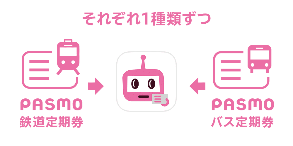 PASMO定期券（通勤）｜Apple PayのPASMO