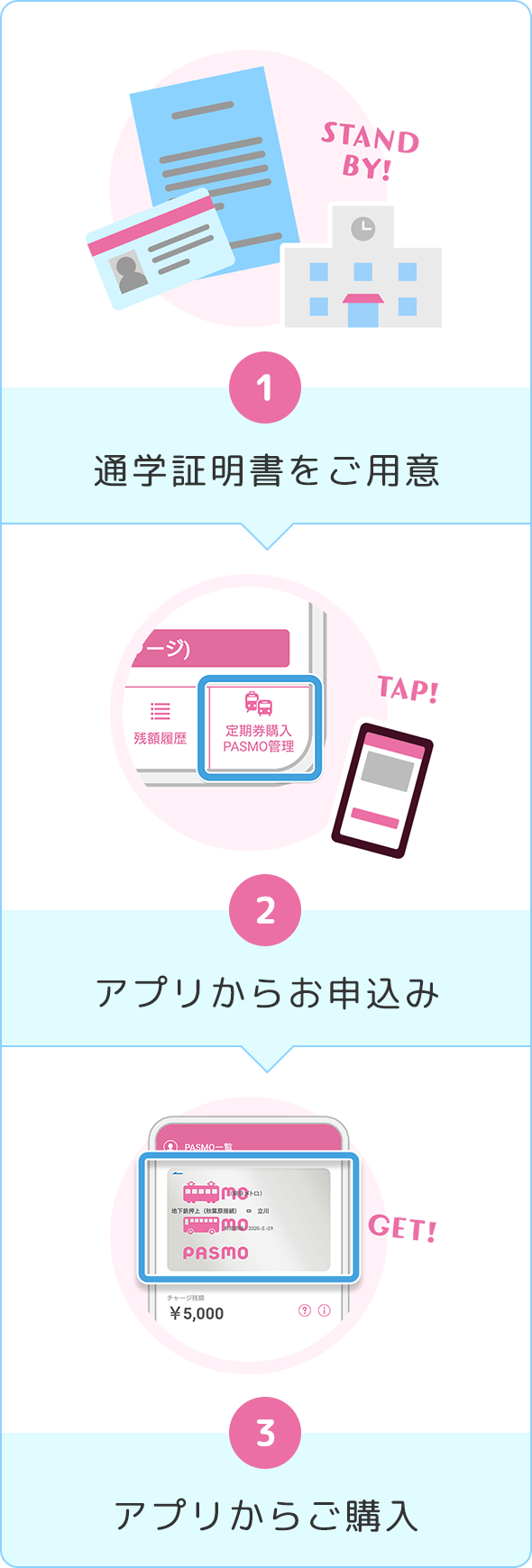 電車・バス通学するならiPhoneで!モバイル端末で! | モバイルPASMO及びApple PayのPASMO
